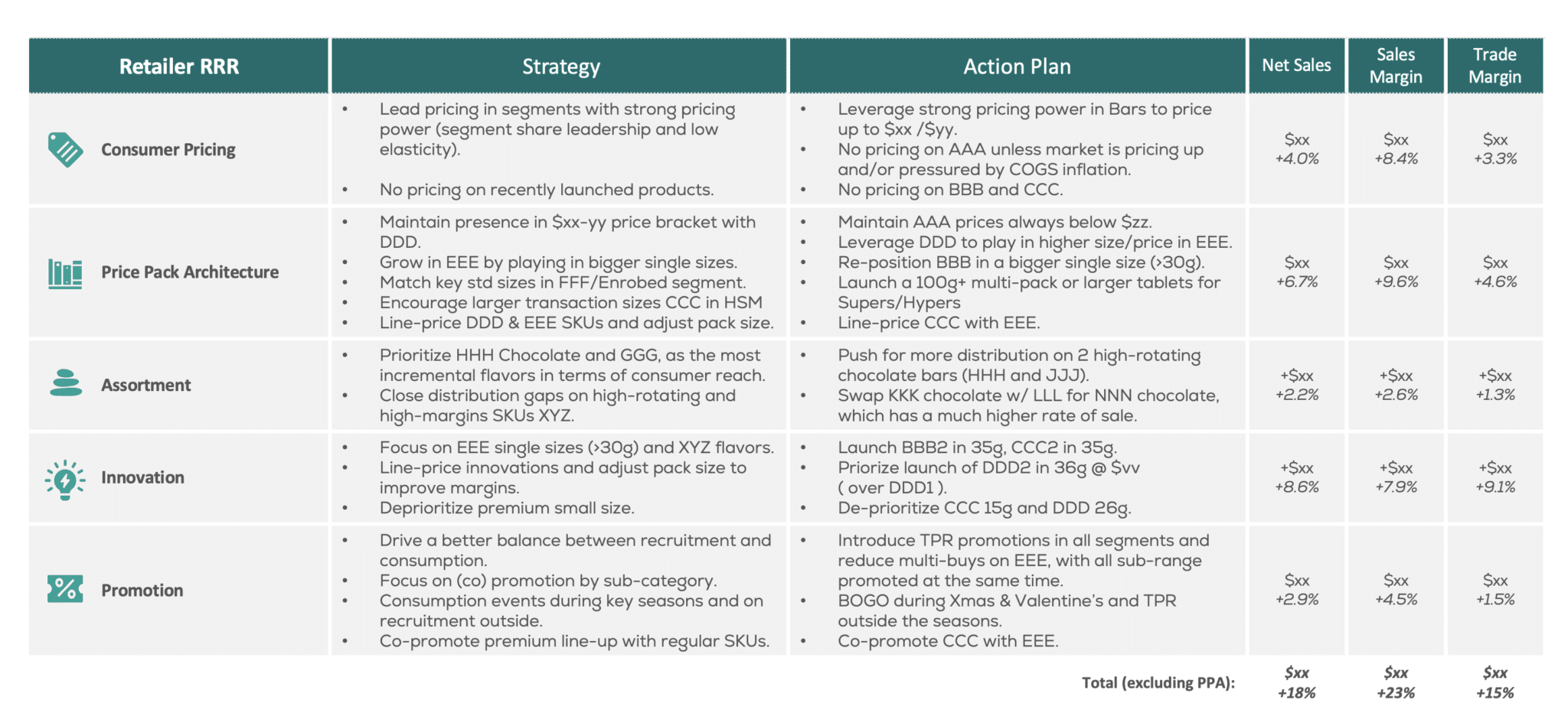 Approach - PricingOne